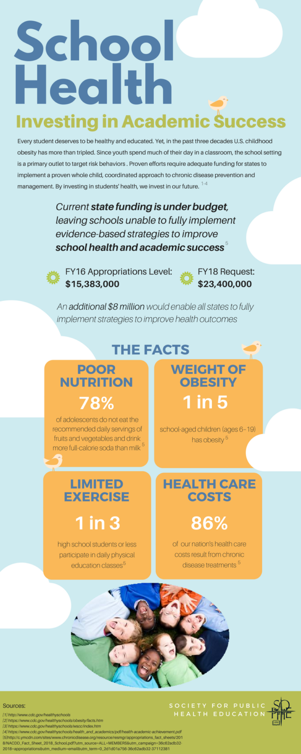 School Health: Investing in Academic Success Infographic - Society for ...